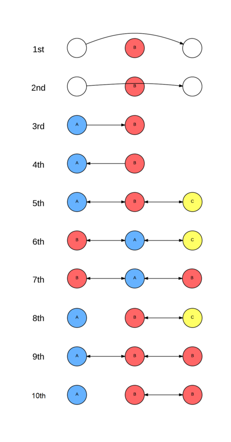 Convention on Civil Aviation - MicrasWiki